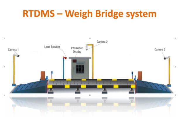 Weigh Bridges – Intech Group of Companies